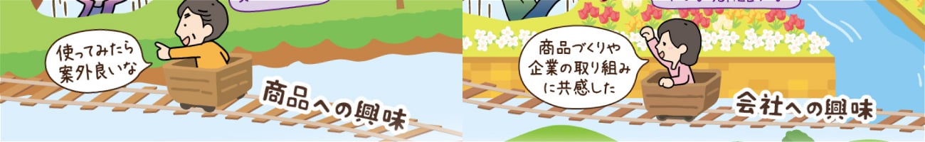 LTVの向上施策を導き出すカスタマージャーニーマップ｜ COCAMP 顧客と共創するマーケティングポータル