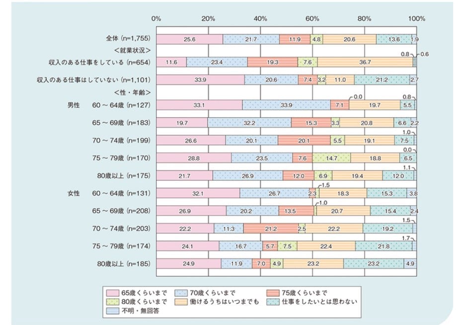 人生100年時代、シニアの変化がダイレクトビジネスを変える!｜COCAMP 顧客と共創するDAIKOのマーケティングポータル