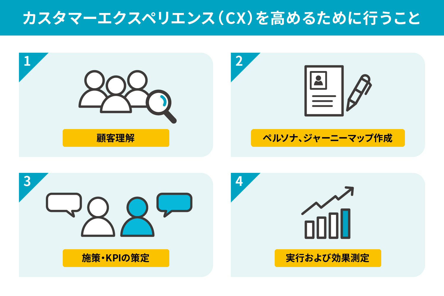 カスタマーエクスペリエンス（CX）とは？意味や事例を分かりやすく紹介｜COCAMP 顧客と共創するDAIKOのマーケティングポータル
