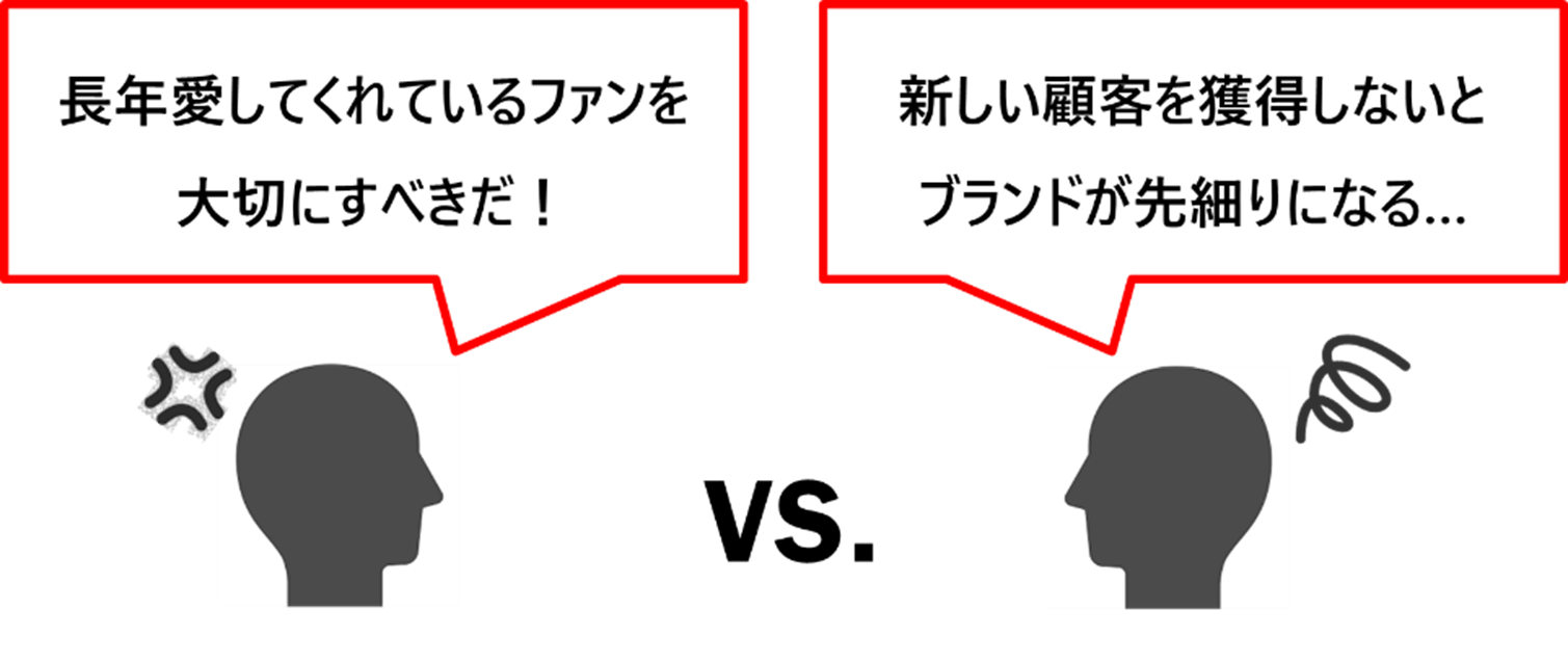 ブランド復活の鍵、CEPとは?〈第1回〉ロングセラーブランドが抱える悩み｜COCAMP 顧客と共創するDAIKOのマーケティングポータル