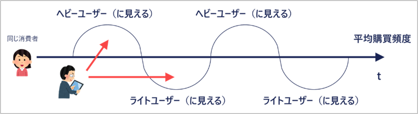 ブランド復活の鍵、CEPとは?〈第1回〉ロングセラーブランドが抱える悩み｜COCAMP 顧客と共創するDAIKOのマーケティングポータル