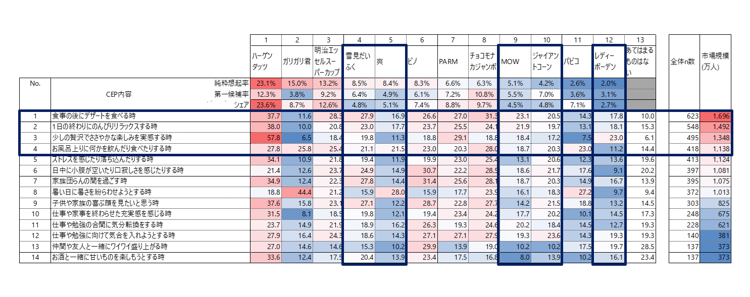 ブランド復活の鍵、CEPとは?〈第2回〉CEPブランド診断とは？｜COCAMP 顧客と共創するDAIKOのマーケティングポータル