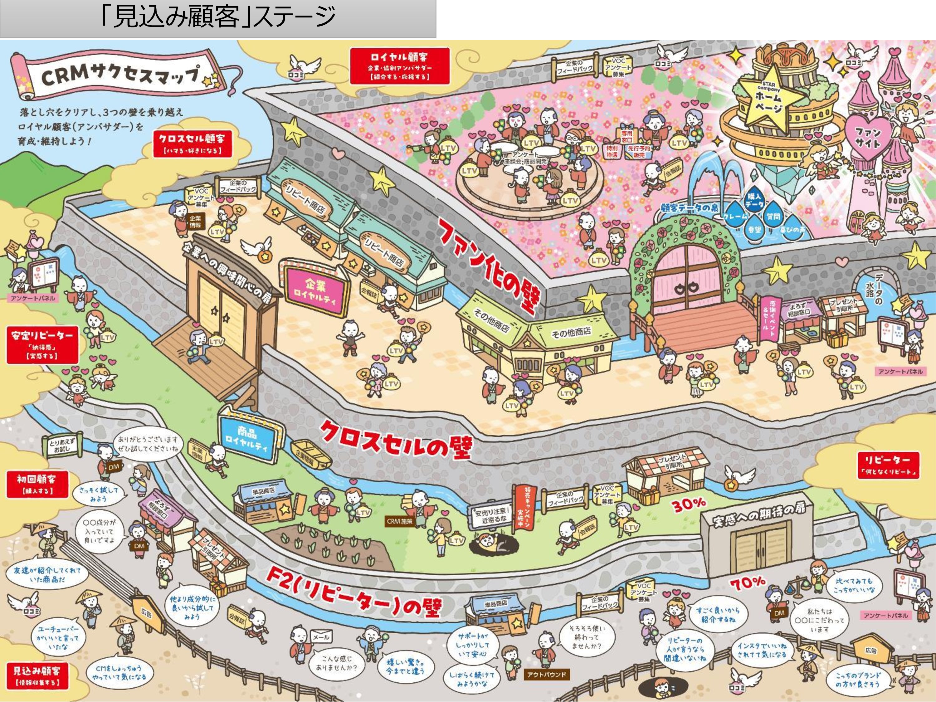 CRMの全体像と戦略が見える・伝わる「CRMサクセスマップ」 【第2回】 実感への期待の扉を開けて「F2の壁」を乗り越える ｜COCAMP 顧客と共創するDAIKOのマーケティングポータル