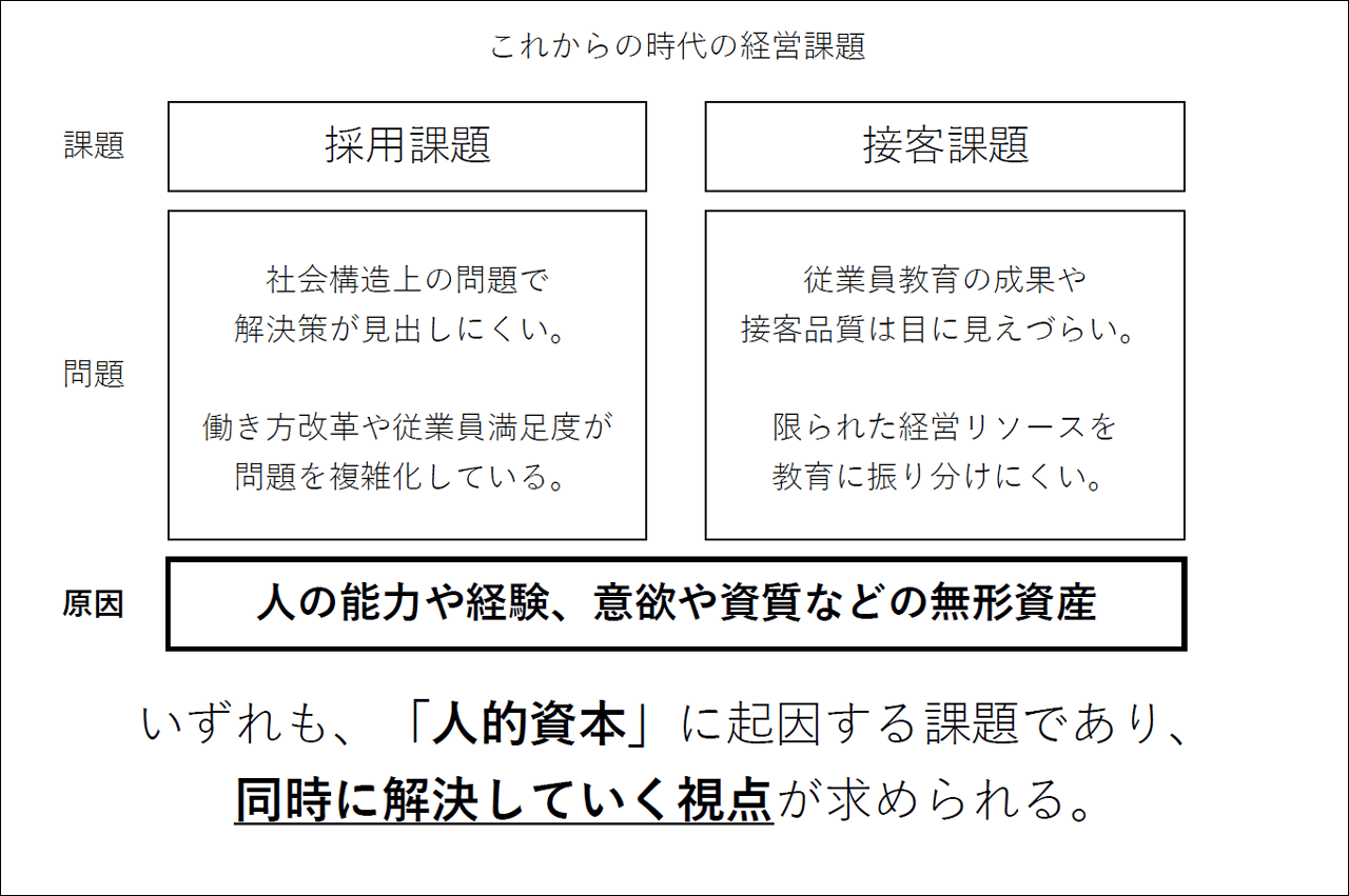 顧客体験(CX)と従業員体験(EX)に、プラスの循環を起こす仕組みづくり「CVサークル」｜COCAMP 顧客と共創するDAIKOのマーケティングポータル