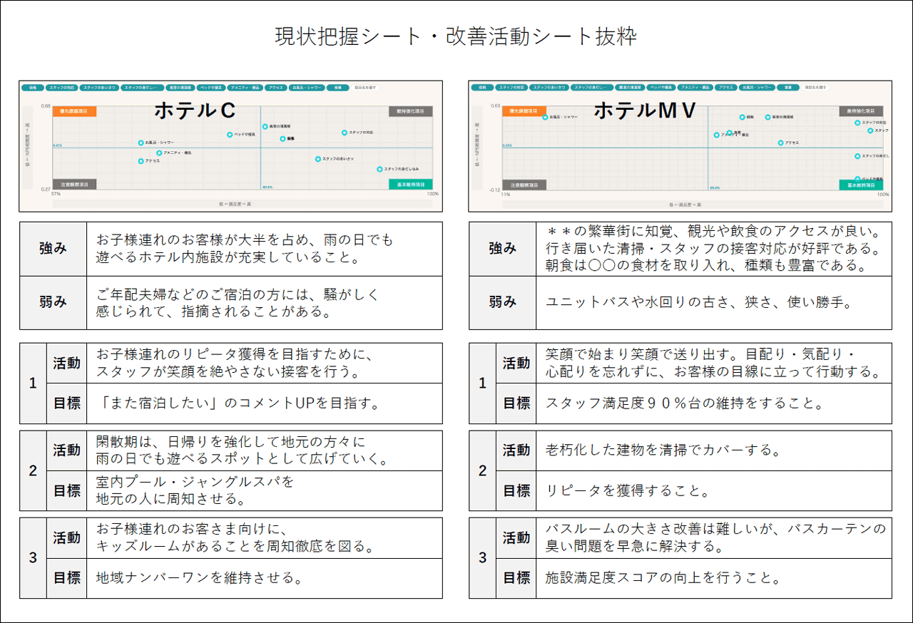顧客体験(CX)と従業員体験(EX)に、プラスの循環を起こす仕組みづくり「CVサークル」｜COCAMP 顧客と共創するDAIKOのマーケティングポータル
