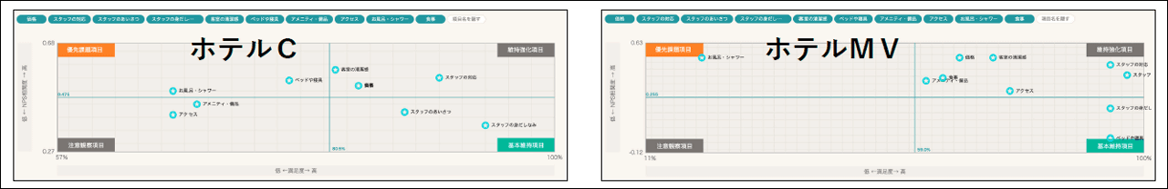 顧客体験(CX)と従業員体験(EX)に、プラスの循環を起こす仕組みづくり「CVサークル」｜COCAMP 顧客と共創するDAIKOのマーケティングポータル