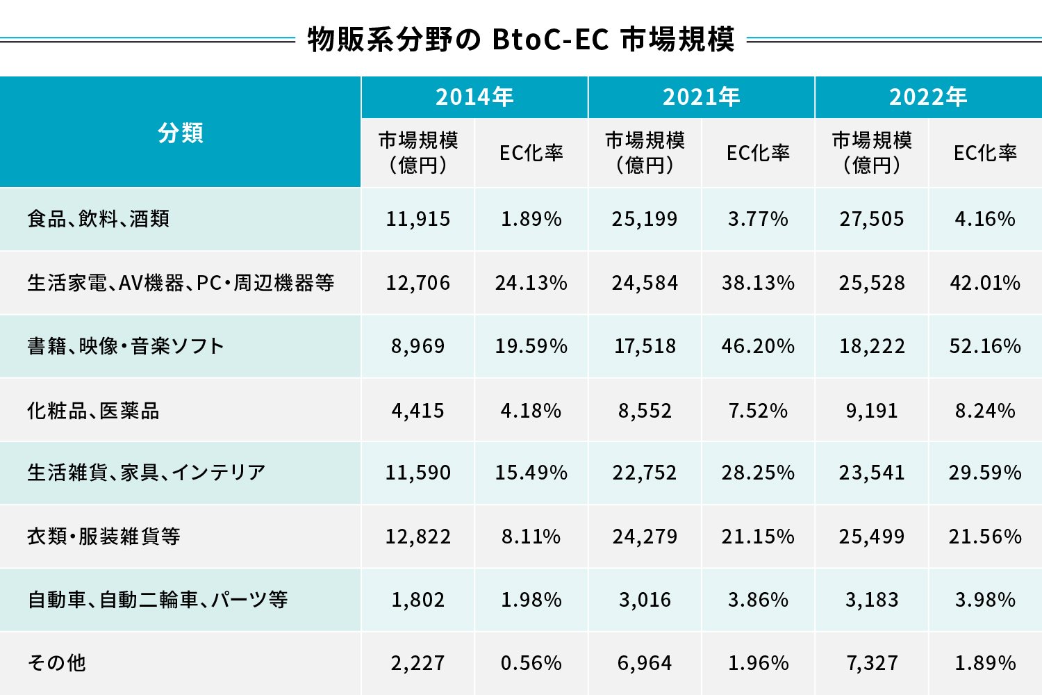 【事例あり】D2Cとは？特長や販売モデルの違い、メリットや価値を解説｜COCAMP 顧客と共創するDAIKOのマーケティングポータル
