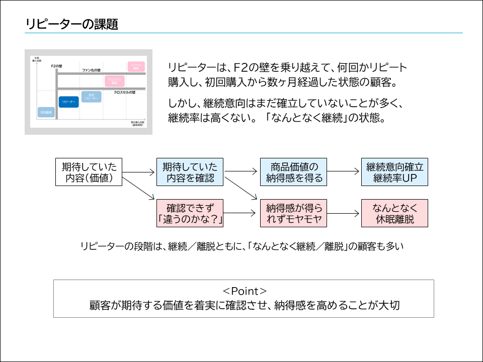 ダイレクトマーケティング実践講座〈第12回〉顧客獲得③リピーター化のポイント｜COCAMP 顧客と共創するDAIKOのマーケティングポータル
