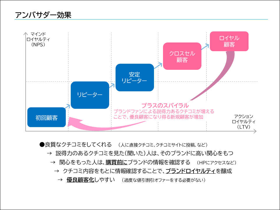 ダイレクトマーケティング実践講座〈第17回〉 「ファン化の壁」を乗り越えて、ロイヤル顧客を作る！｜COCAMP 顧客と共創するDAIKOのマーケティングポータル
