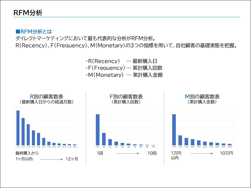 ダイレクトマーケティング実践講座〈第23回〉顧客管理の基礎はデータ分析にある｜COCAMP 顧客と共創するDAIKOのマーケティングポータル