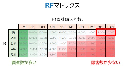 ダイレクトマーケティング実践講座〈第23回〉顧客管理の基礎はデータ分析にある｜COCAMP 顧客と共創するDAIKOのマーケティングポータル