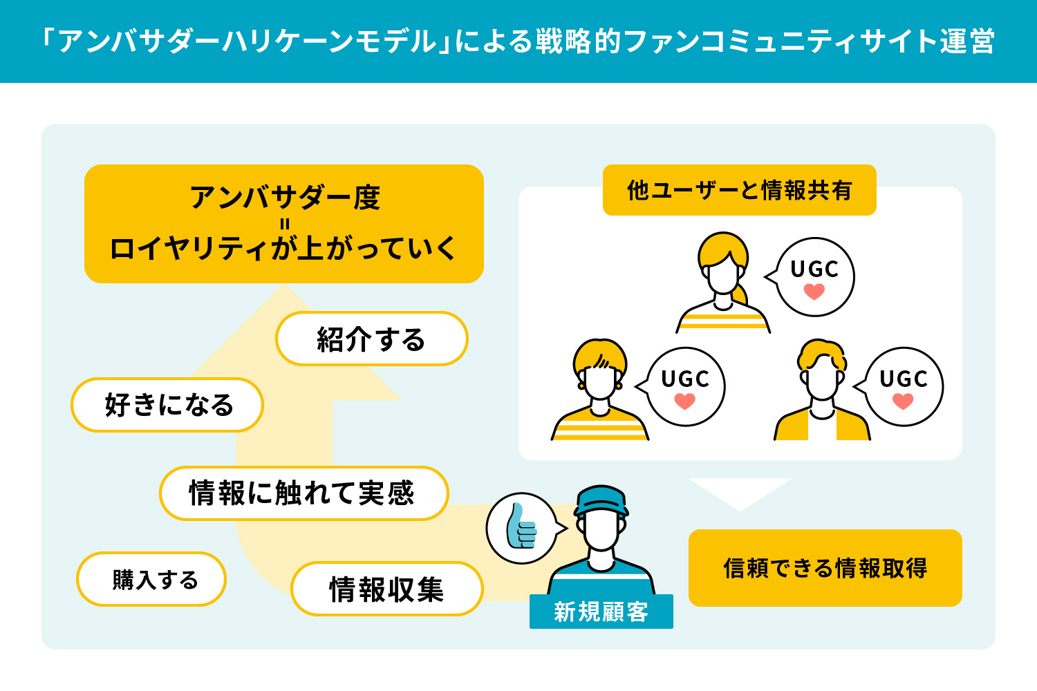 ファンマーケティングとは？成功事例や手法、戦略立案のポイントを解説｜COCAMP 顧客と共創するDAIKOのマーケティングポータル