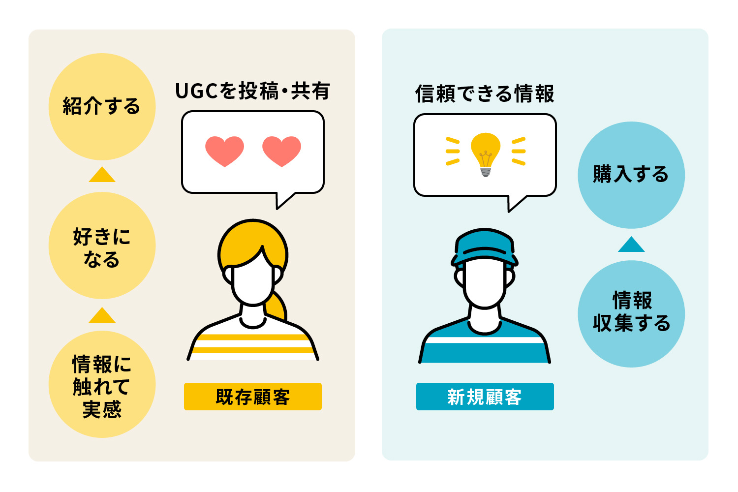 ファンマーケティングとは？成功事例や手法、戦略立案のポイントを解説｜COCAMP 顧客と共創するDAIKOのマーケティングポータル