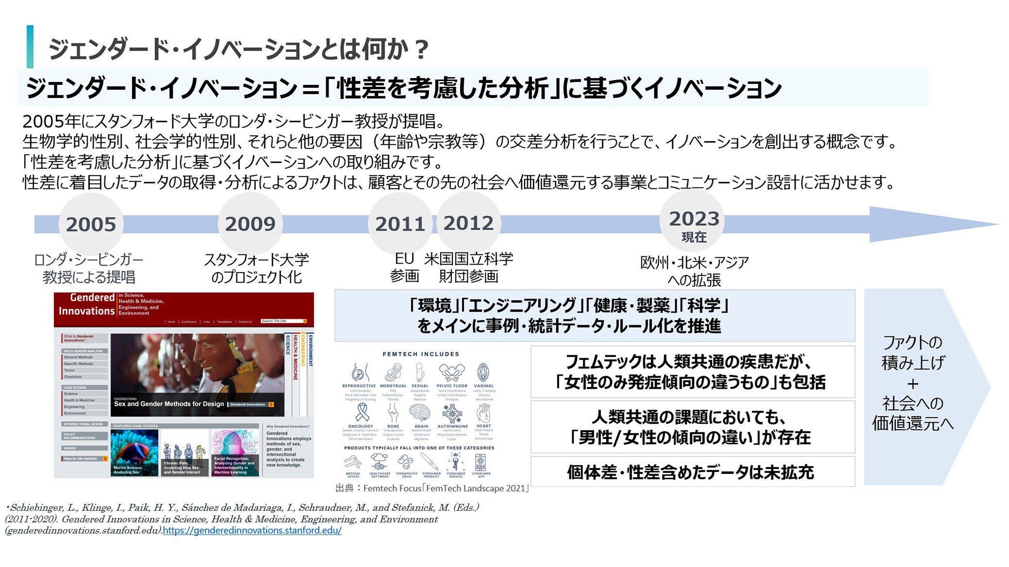 フェムテック、LGBTQ…さまざまな角度から見る「ジェンダード・イノベーション」ウェビナー＆Meet Up開催レポート｜COCAMP 顧客と共創するDAIKOのマーケティングポータル