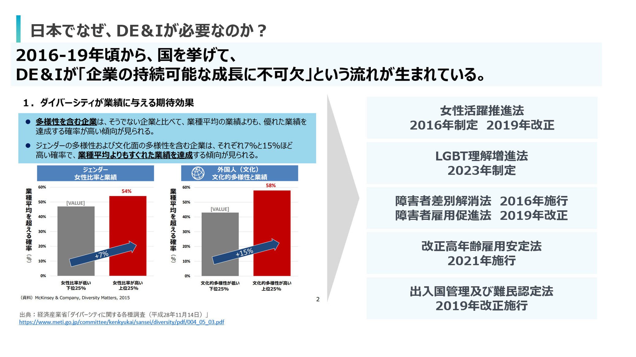 フェムテック、LGBTQ…さまざまな角度から見る「ジェンダード・イノベーション」ウェビナー＆Meet Up開催レポート｜COCAMP 顧客と共創するDAIKOのマーケティングポータル