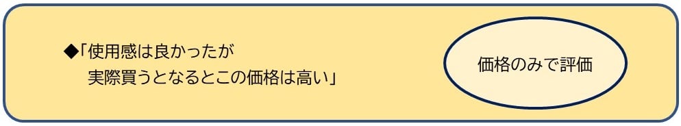 LTVを向上させるには？買い続けてくれる顧客を見つける「ホームユーステスト」｜COCAMP 顧客と共創するDAIKOのマーケティングポータル