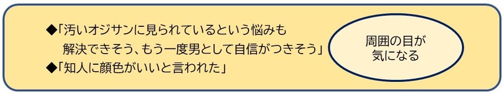 LTVを向上させるには？買い続けてくれる顧客を見つける「ホームユーステスト」｜COCAMP 顧客と共創するDAIKOのマーケティングポータル