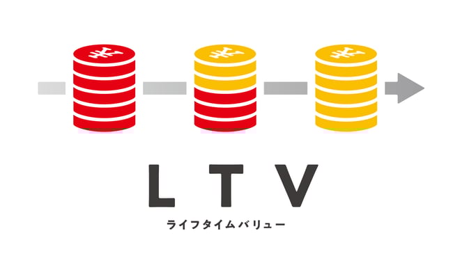 LTVって？ なぜ重要？これからの事業に欠かせないキーワード｜ COCAMP 顧客と共創するマーケティングポータル
