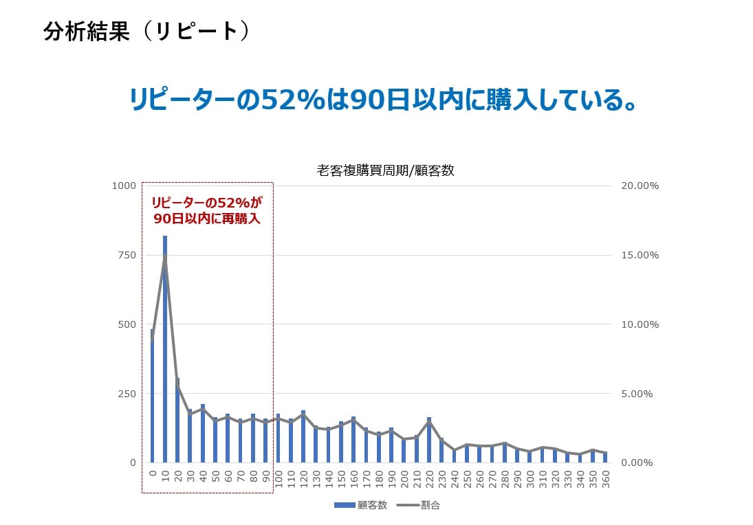 グローバルで機能する顧客価値〈第2回〉中国における「小林製薬 熱さまシート」とは?｜COCAMP 顧客と共創するDAIKOのマーケティングポータル