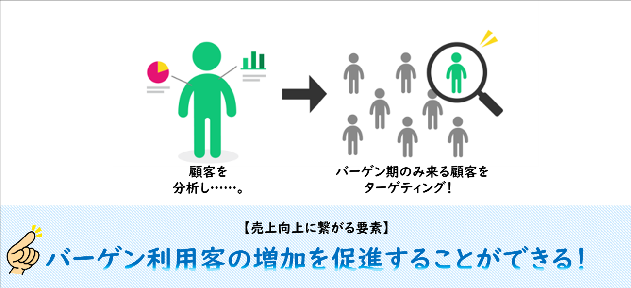 LTVの高い商業施設は何が違うのか？人流データ解析でわかること｜COCAMP 顧客と共創するDAIKOのマーケティングポータル