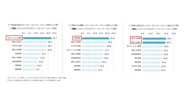SDGsを推進すると、社員のワークエンゲージメントがあがる!?｜ COCAMP 顧客と共創するマーケティングポータル