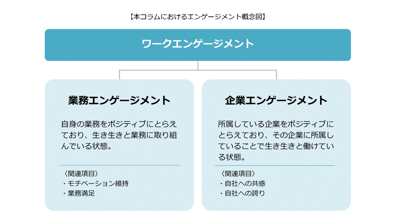 SDGsを推進すると、社員のワークエンゲージメントがあがる!?｜ COCAMP 顧客と共創するマーケティングポータル