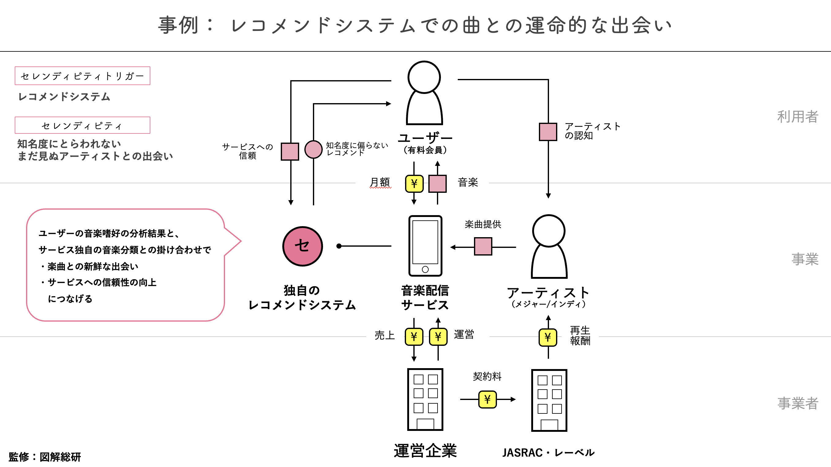 “偶然”をキーにしたセレンディピティ発想で、 LTVが向上する顧客体験をつくる｜COCAMP 顧客と共創するDAIKOのマーケティングポータル