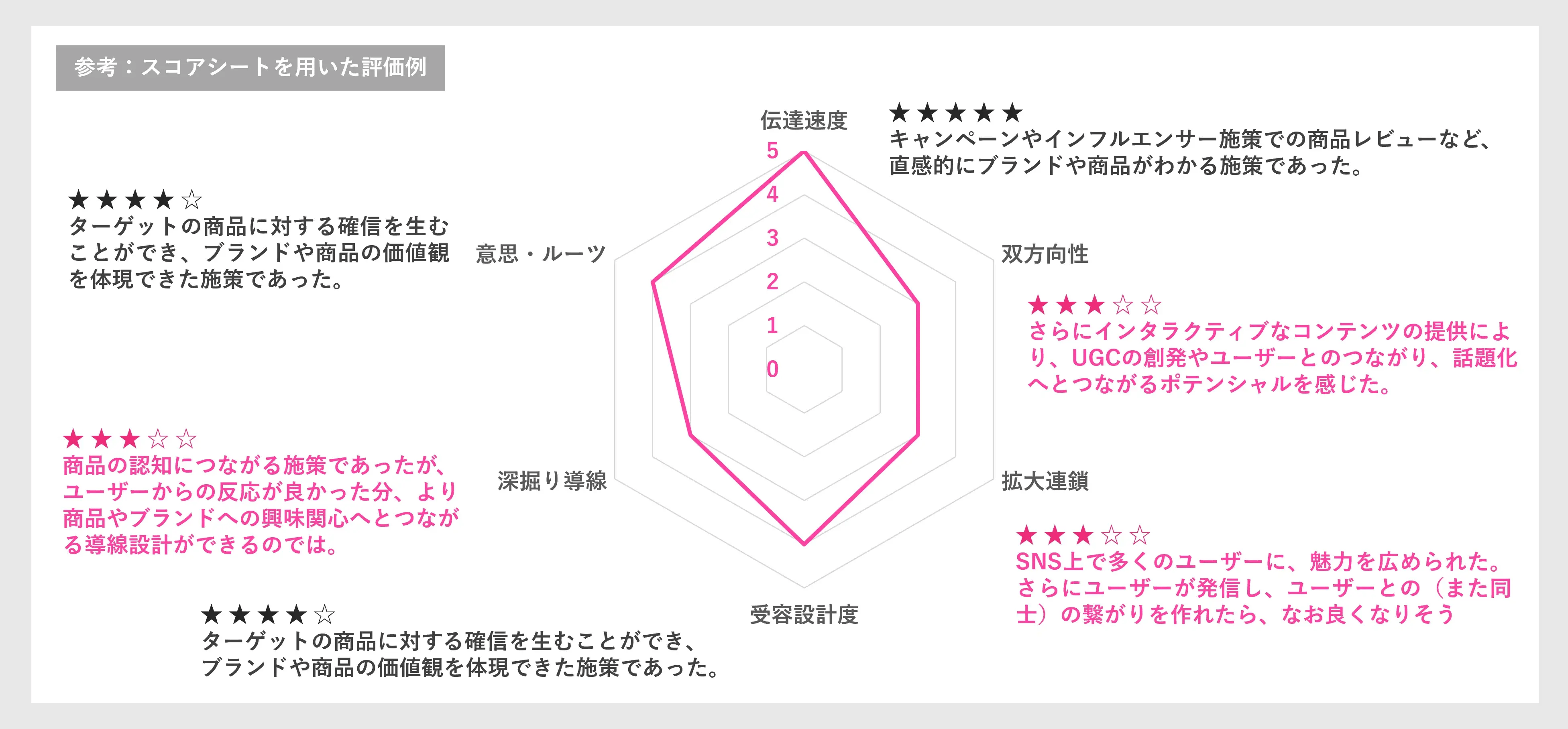 “偶然”をキーにしたセレンディピティ発想で、 LTVが向上する顧客体験をつくる｜COCAMP 顧客と共創するDAIKOのマーケティングポータル