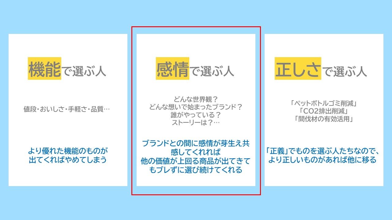 D2Cビジネスを成功に導く、顧客をつくるクリエイティブ｜COCAMP 顧客と共創するDAIKOのマーケティングポータル