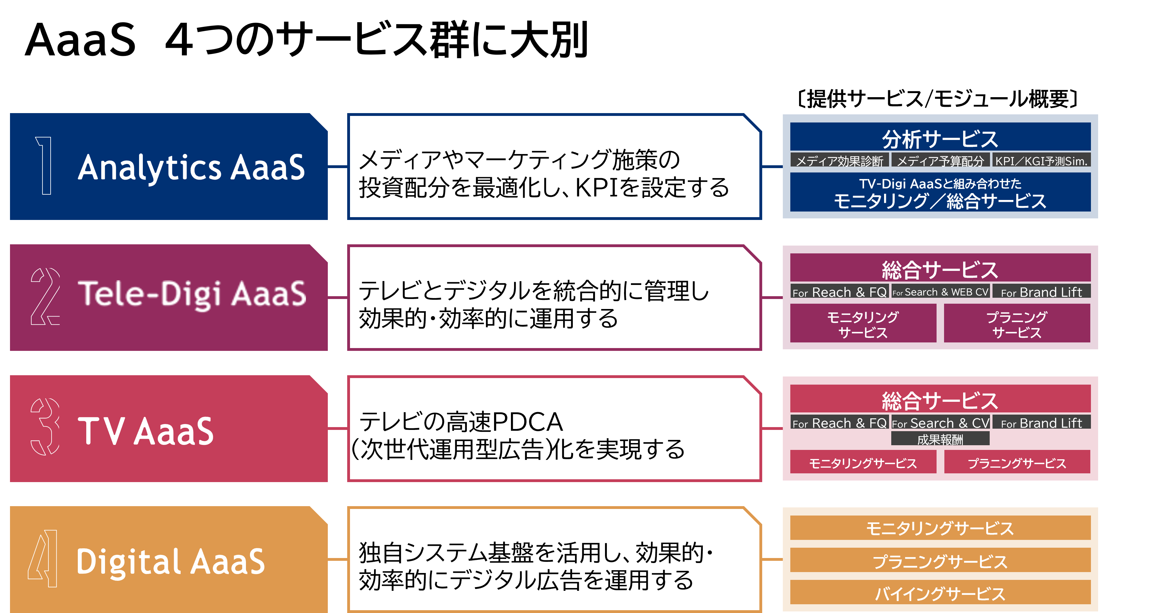 TVCMは、効果を見てPDCAを回す「運用型TVCM」の時代へ｜COCAMP 顧客と共創するDAIKOのマーケティングポータル