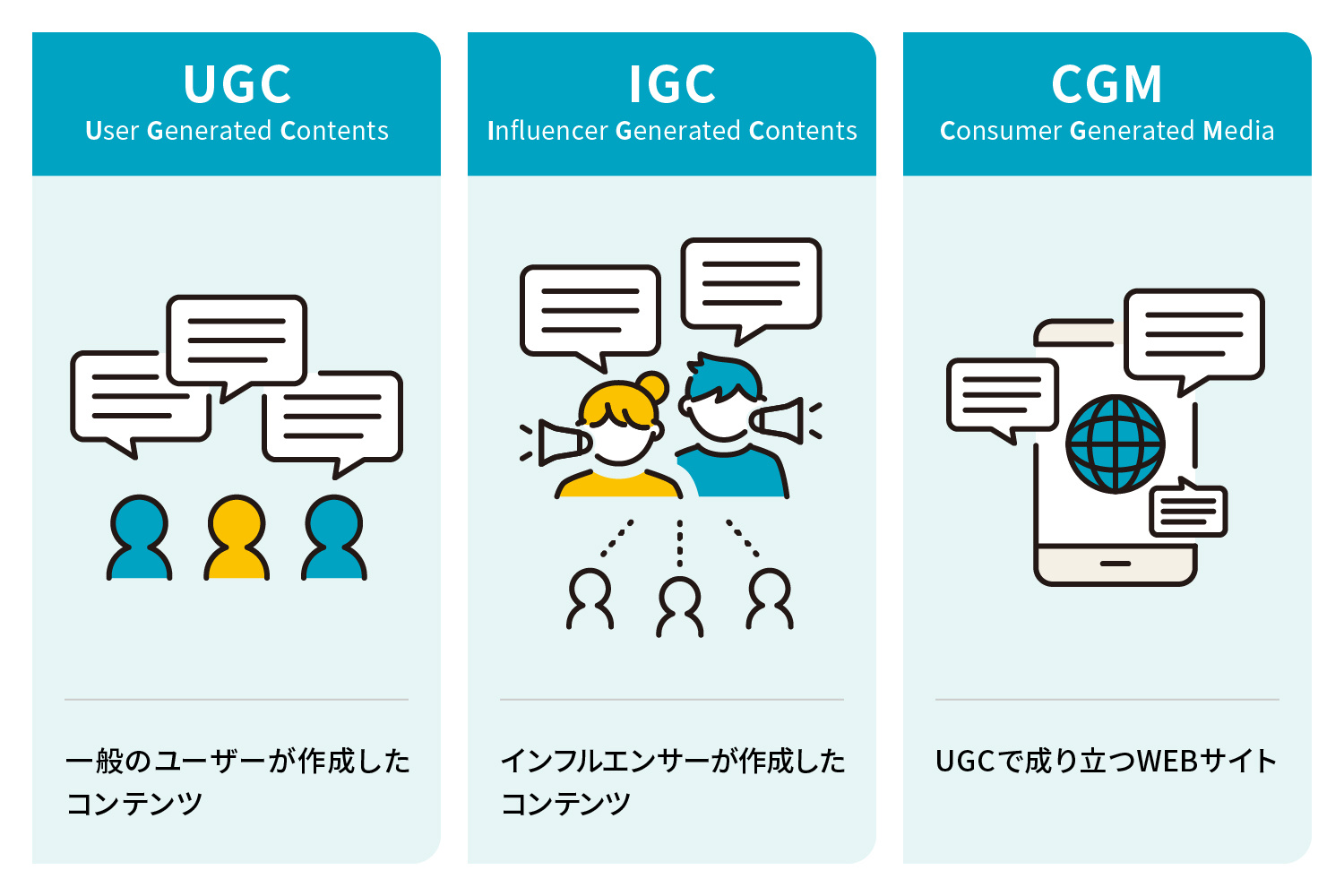 UGCとは？今注目されている理由やマーケティングに活用する際のポイント、事例を分かりやすく解説｜COCAMP 顧客と共創するDAIKOの ...