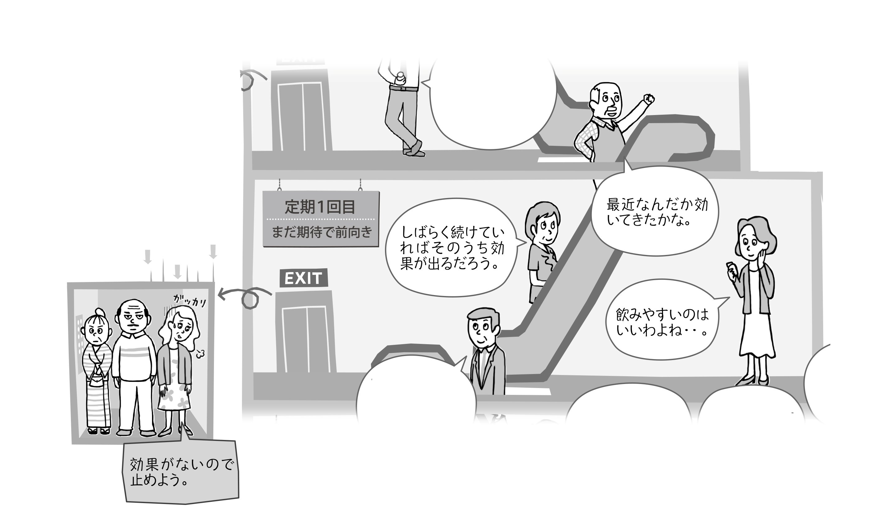 カスタマージャーニー・マップで顧客心理が見える！サプリメント通販【第2回】お試し・定期1回目・定期2回目のインサイトと対策｜COCAMP 顧客と共創するDAIKOのマーケティングポータル