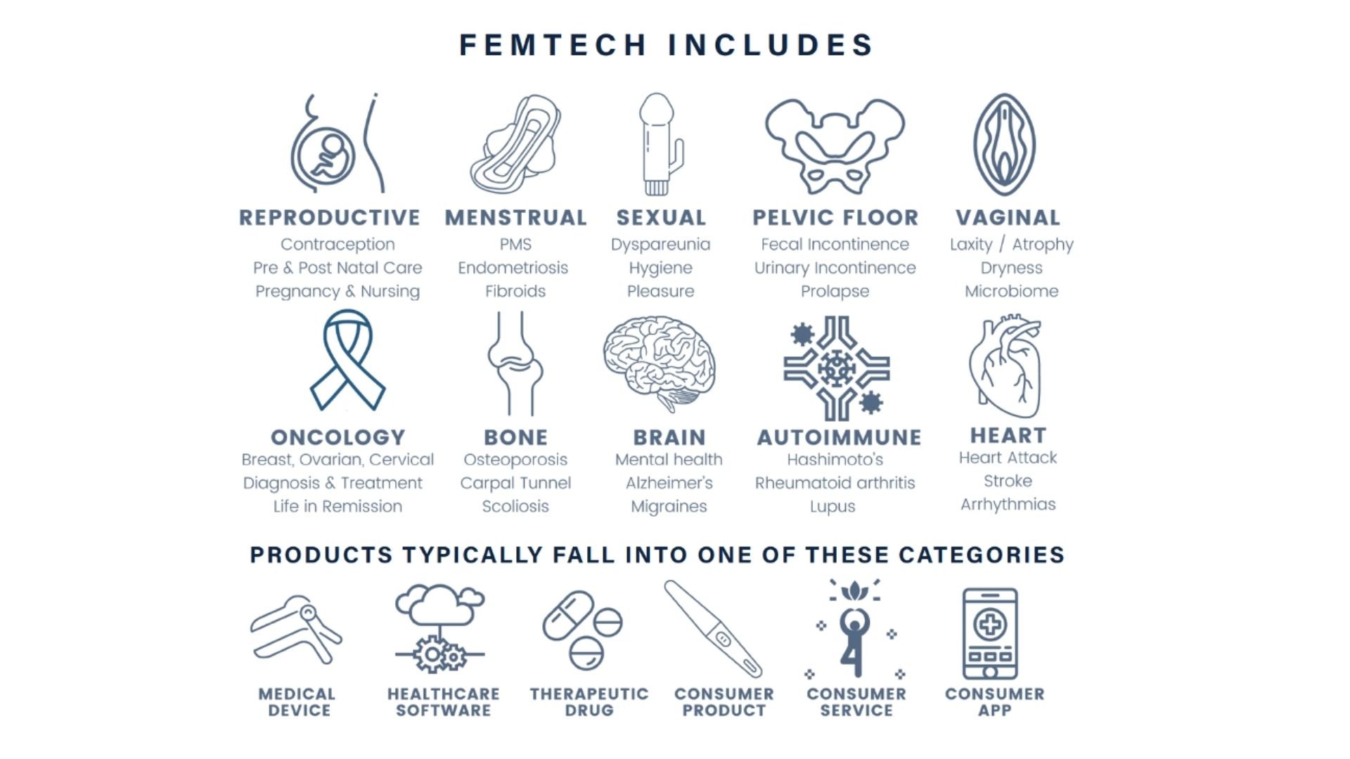 フェムテックの潮流に上手に乗るコツ 〈第1回〉「フェムテックを正しく捉える」｜COCAMP 顧客と共創するDAIKOのマーケティングポータル