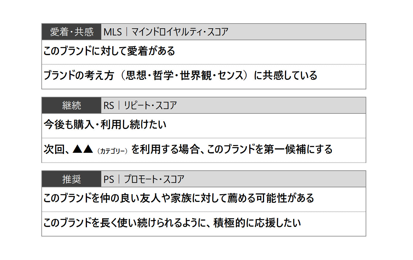 顧客価値から、ブランディングの方向性を見定める「顧客価値指標」｜COCAMP 顧客と共創するDAIKOのマーケティングポータル