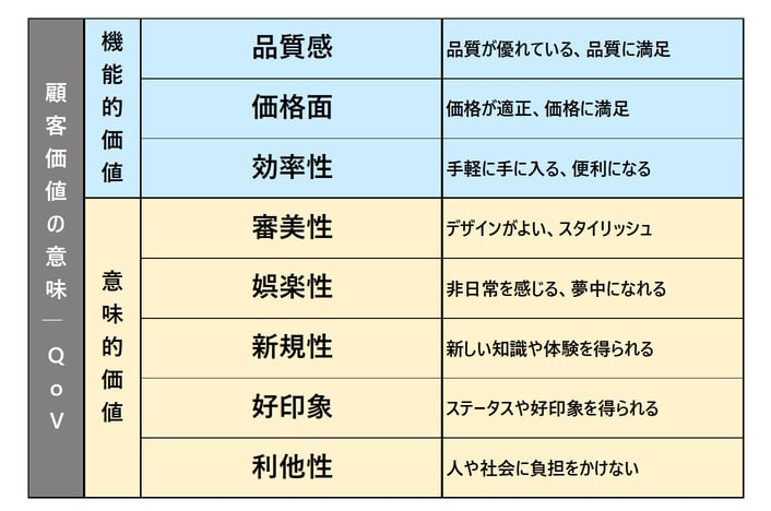 顧客価値から、ブランディングの方向性を見定める「顧客価値指標」｜COCAMP 顧客と共創するDAIKOのマーケティングポータル