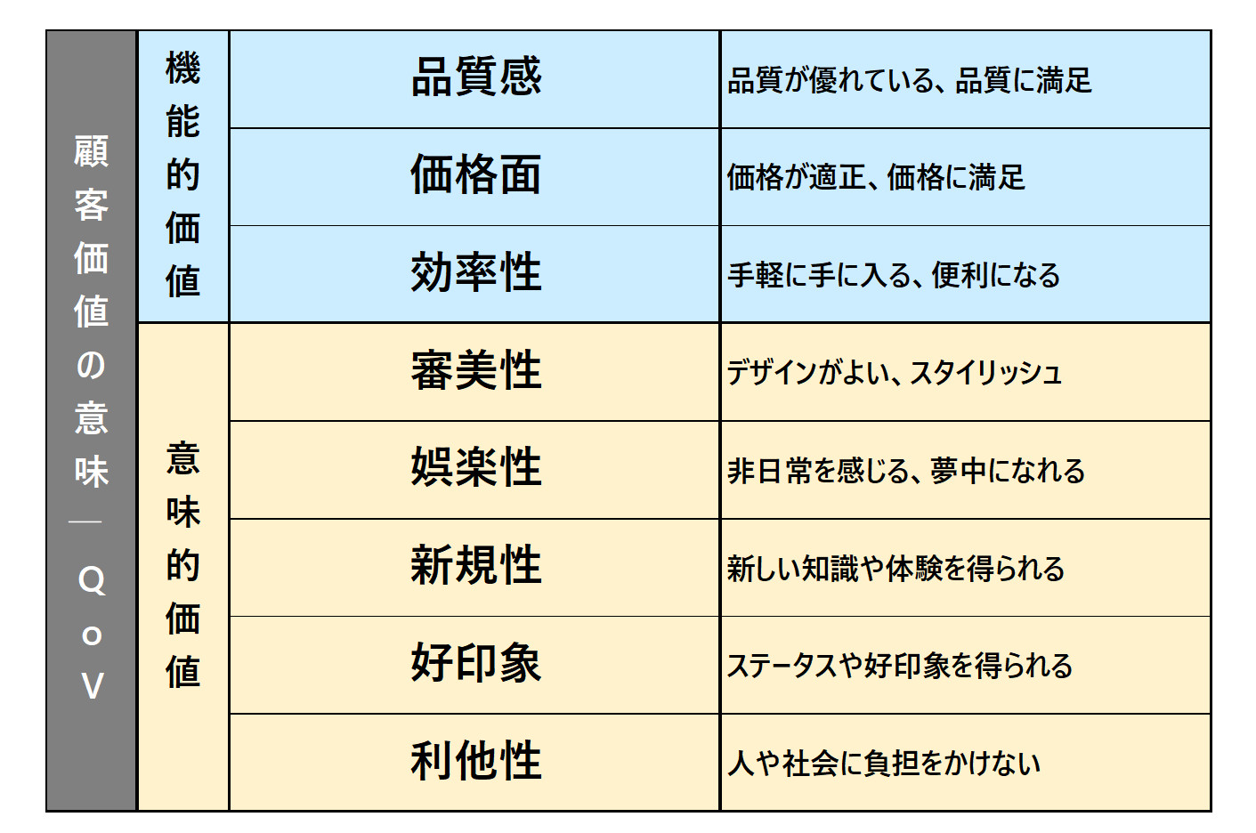 顧客価値から、ブランディングの方向性を見定める「顧客価値指標」|cocamp 顧客と共創するdaikoのマーケティングポータル