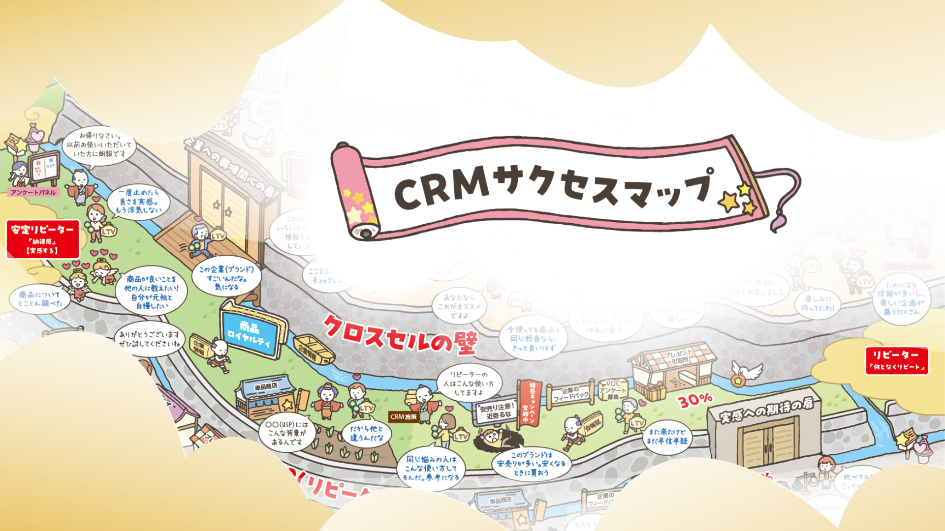 CRMの全体像と戦略が見える・伝わる「CRMサクセスマップ」 【第3回】 企業への興味関心の扉を開けて「クロスセルの壁」を突破する ｜COCAMP 顧客と共創するDAIKOのマーケティングポータル